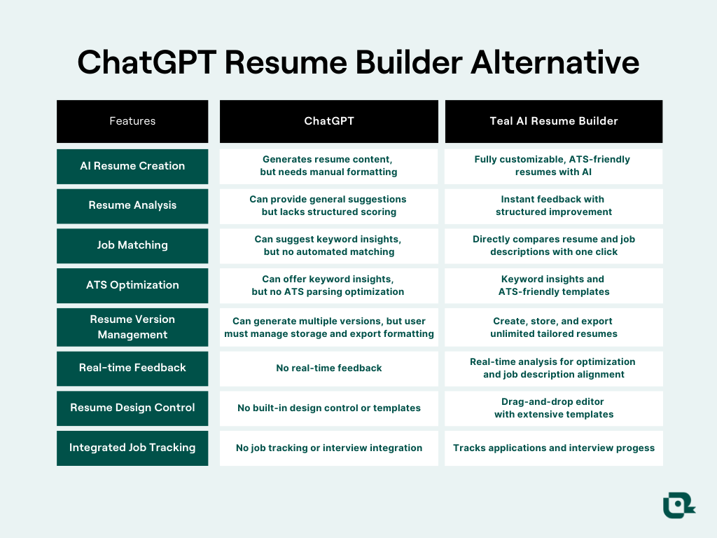 How to Use ChatGPT to Write Your Resume (Guide + Examples)